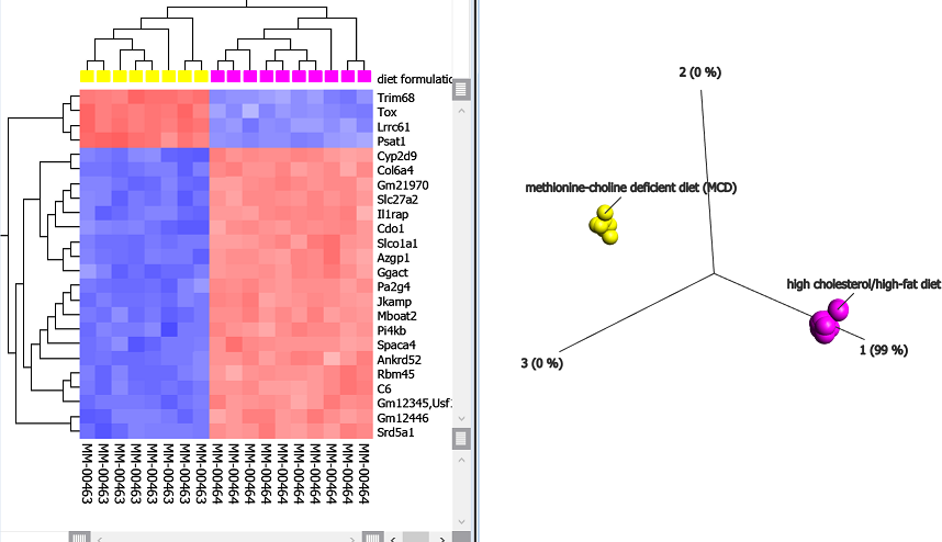 Qlucore Newsletter Analyze Your RNA seq Data In The Light Of Public qlucore-newsletter-analyze-your-rna-seq-data-in-the-light-of-public